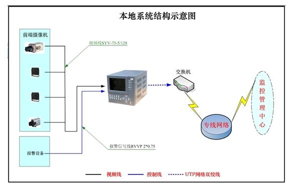 银行ATM机监控系统方案-银行证券-中国安全防范产品行业协会